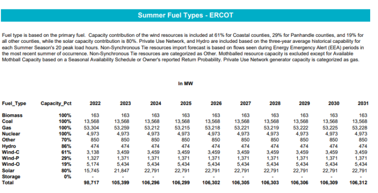Ask the Experts ERCOT Edition: Energy Resiliency During High-Demand ...